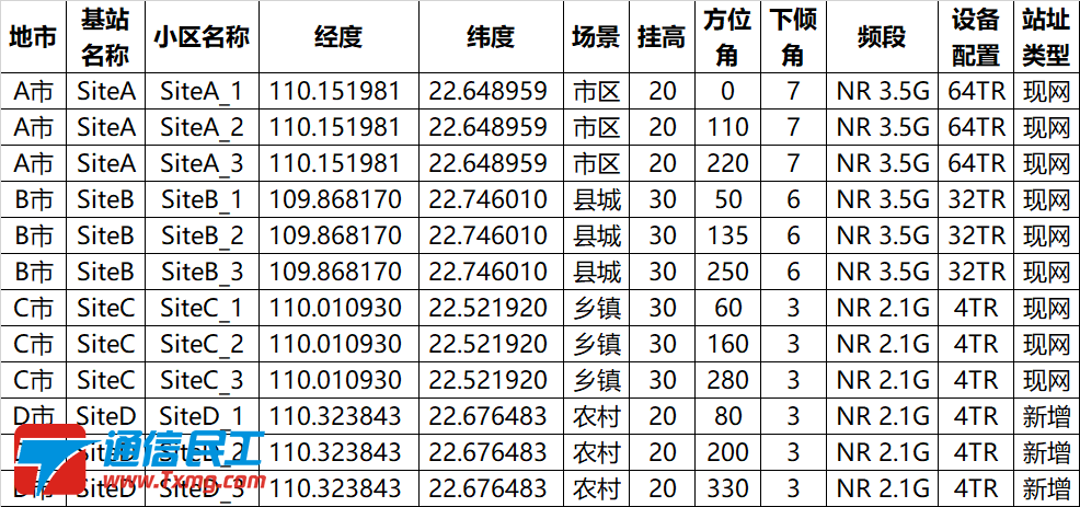 使用Atoll开展5G无线网络仿真的方法 - 知乎