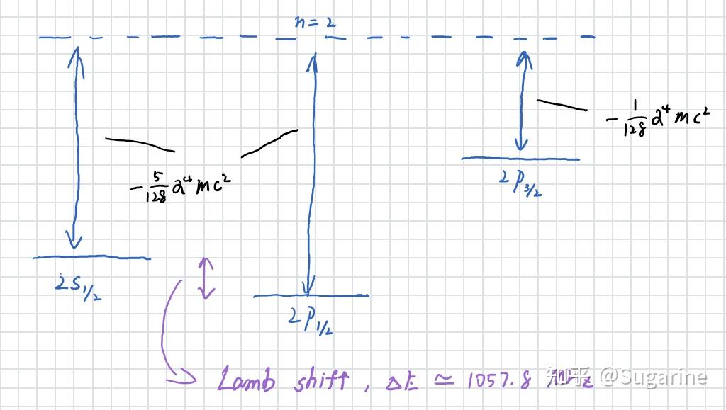量子光学笔记（续）——AMO - 知乎