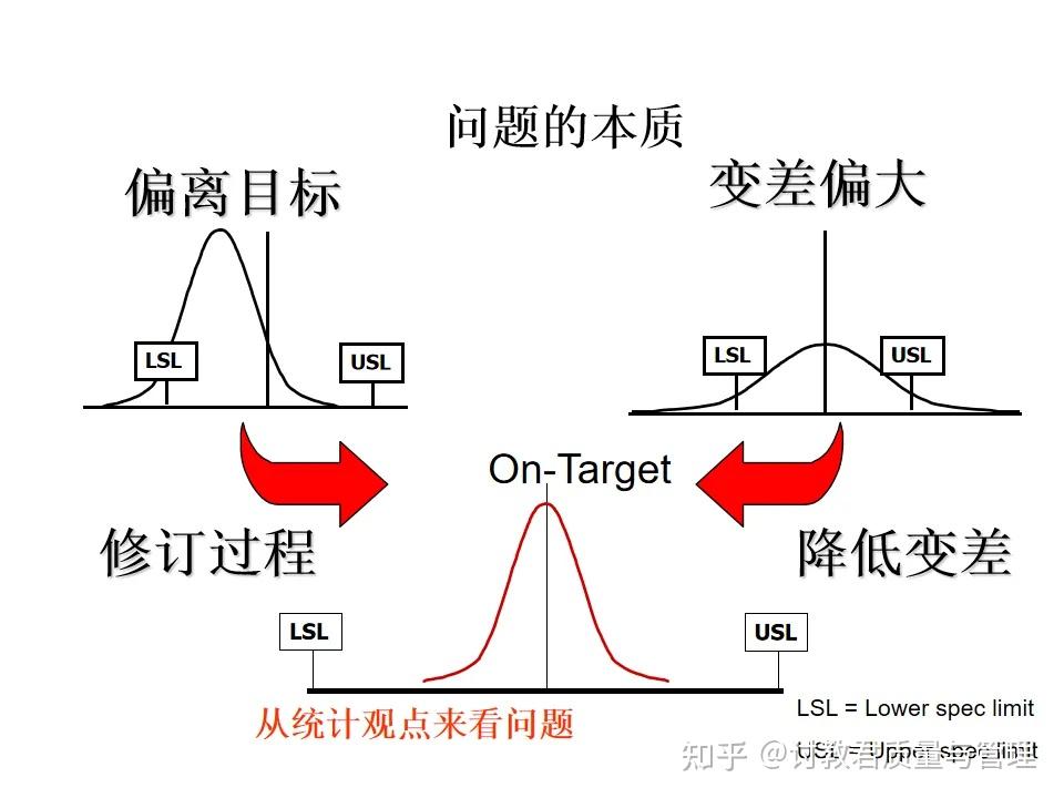 APQP, PPAP, MSA, FMEA, SPC, CP 六大工具解读 - 知乎