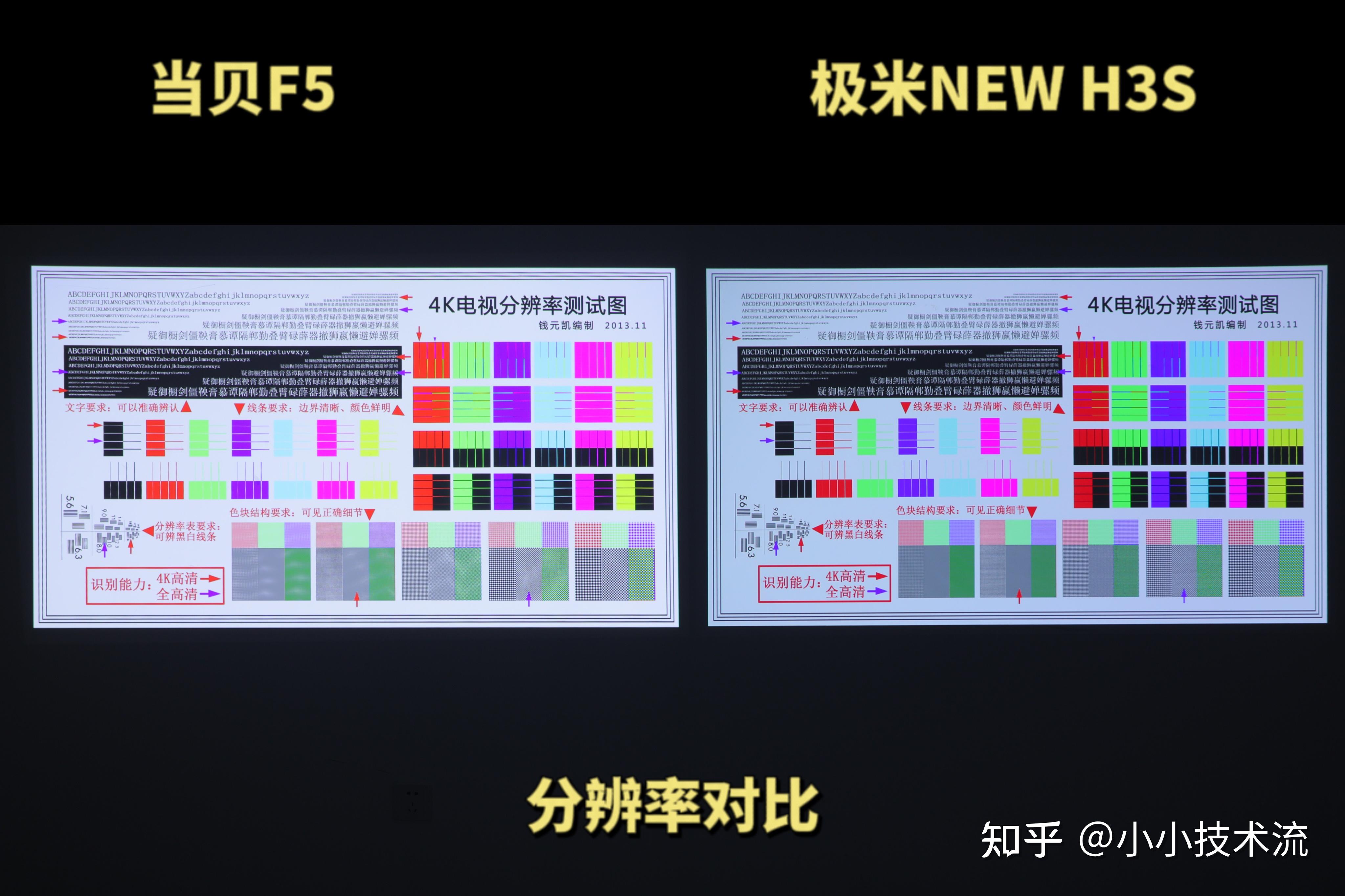 当贝F5和极米NEW H3S哪个好？2023年四千元投影仪推荐 - 知乎