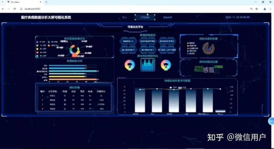 ﻿基于python医疗数据分析可视化实时监控系统 采用随机森林算法进行分类预测，并使用前后端分离设计模式 构建基于python医疗数据分析 8285