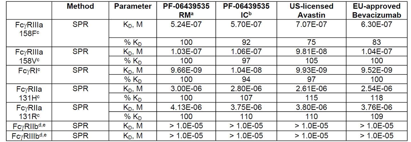 「技术前沿」｜实时无标记分子互作技术在抗体药物研发中的应用 —— 第二期 - 知乎