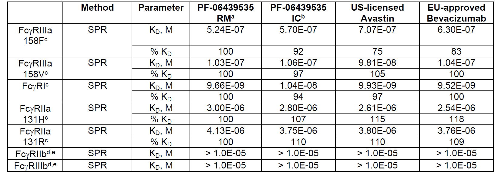 「技术前沿」｜实时无标记分子互作技术在抗体药物研发中的应用 —— 第二期 - 知乎
