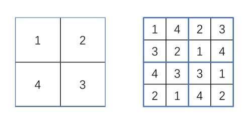 如何看待 Kaiming He 最新提出的 Fractal Generative Models ？ - 知乎