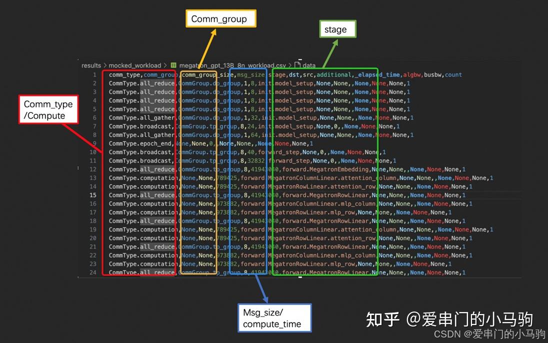 万卡集群LLM训练模拟SimAI，大模型训练通信计算仿真 - 知乎