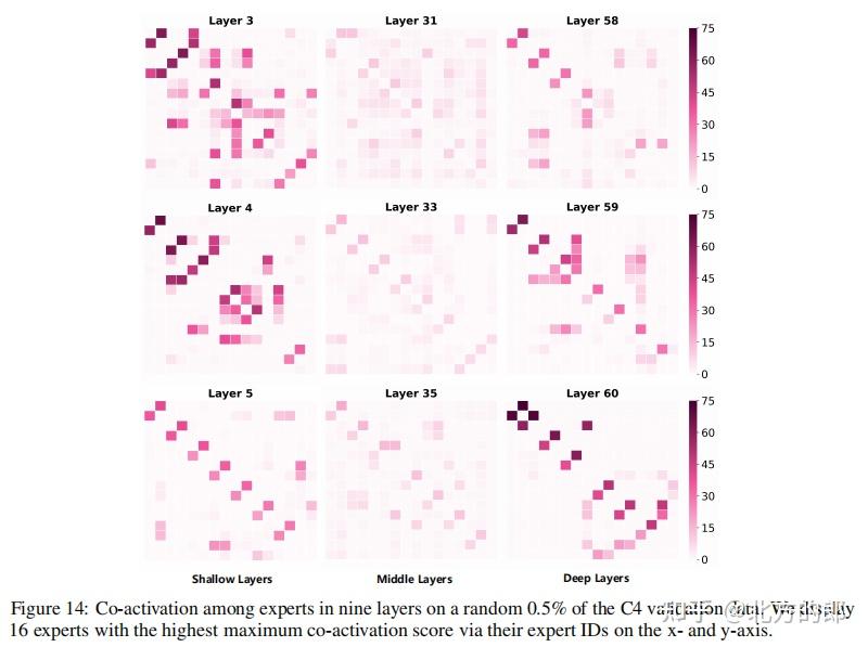 揭秘Pangu Ultra MoE：如何在Ascend NPU上高效训练万亿级稀疏大模型 - 知乎