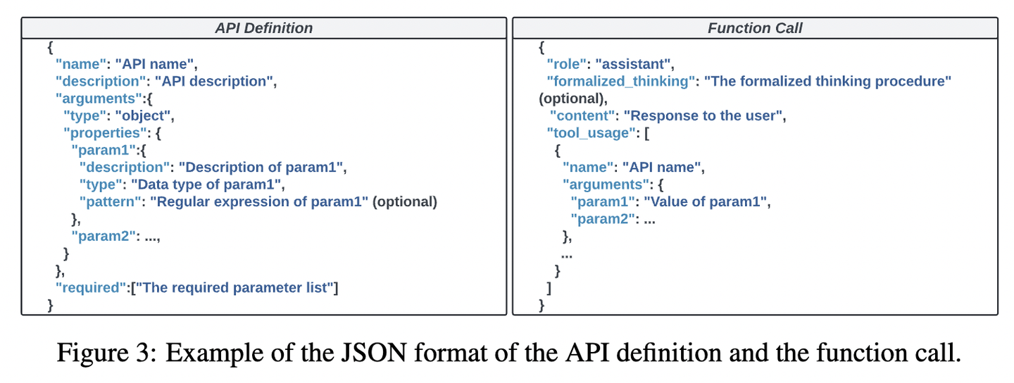 ToolACE: Winning the Points of LLM Function Calling - 知乎