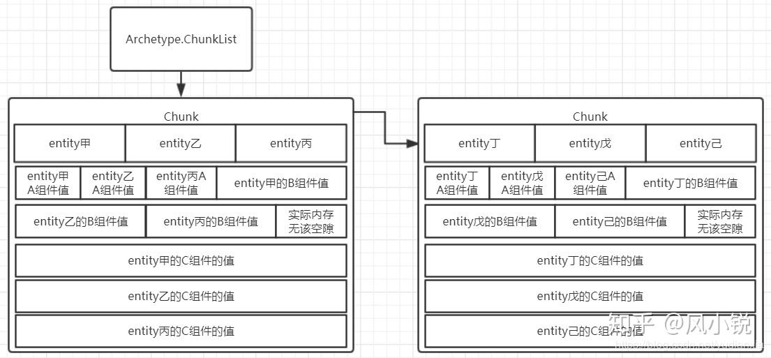 浅谈Unity ECS（一）Uniy ECS基础概念介绍：面向未来的ECS - 知乎