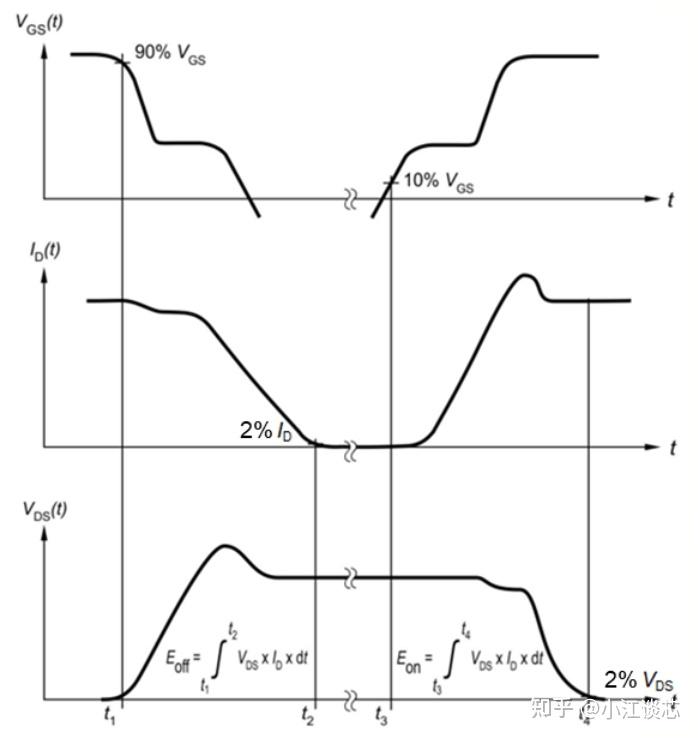mosfet规格书中VGS的第三个参数应该怎么理解？