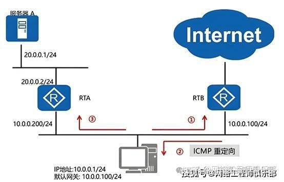 IP 地址能精确到什么地步，如何保护隐私？ - CNESA