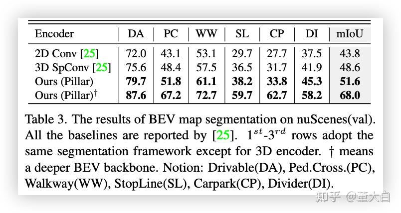 DSVT: Dynamic Sparse Voxel Transformer with Rotated Sets - CVPR 2023 - 知乎
