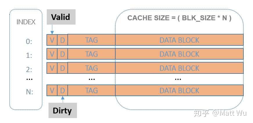 Cache与内存的映射 - 知乎