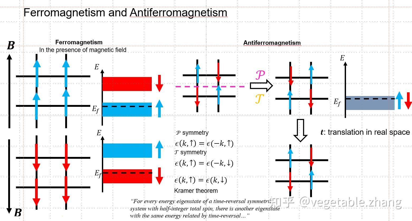 什么是altermagnet？ - 知乎