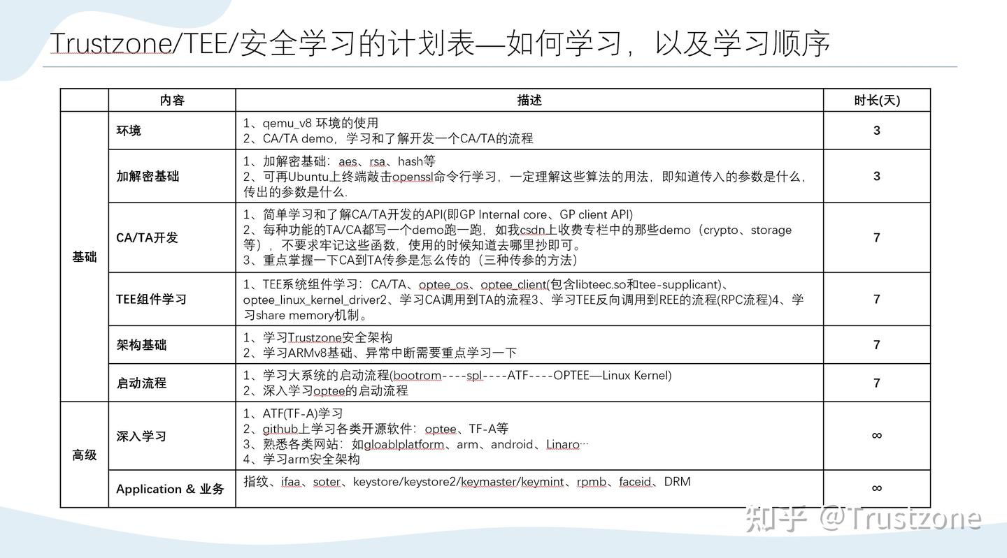 《optee系统架构从入门到精通》 - 知乎
