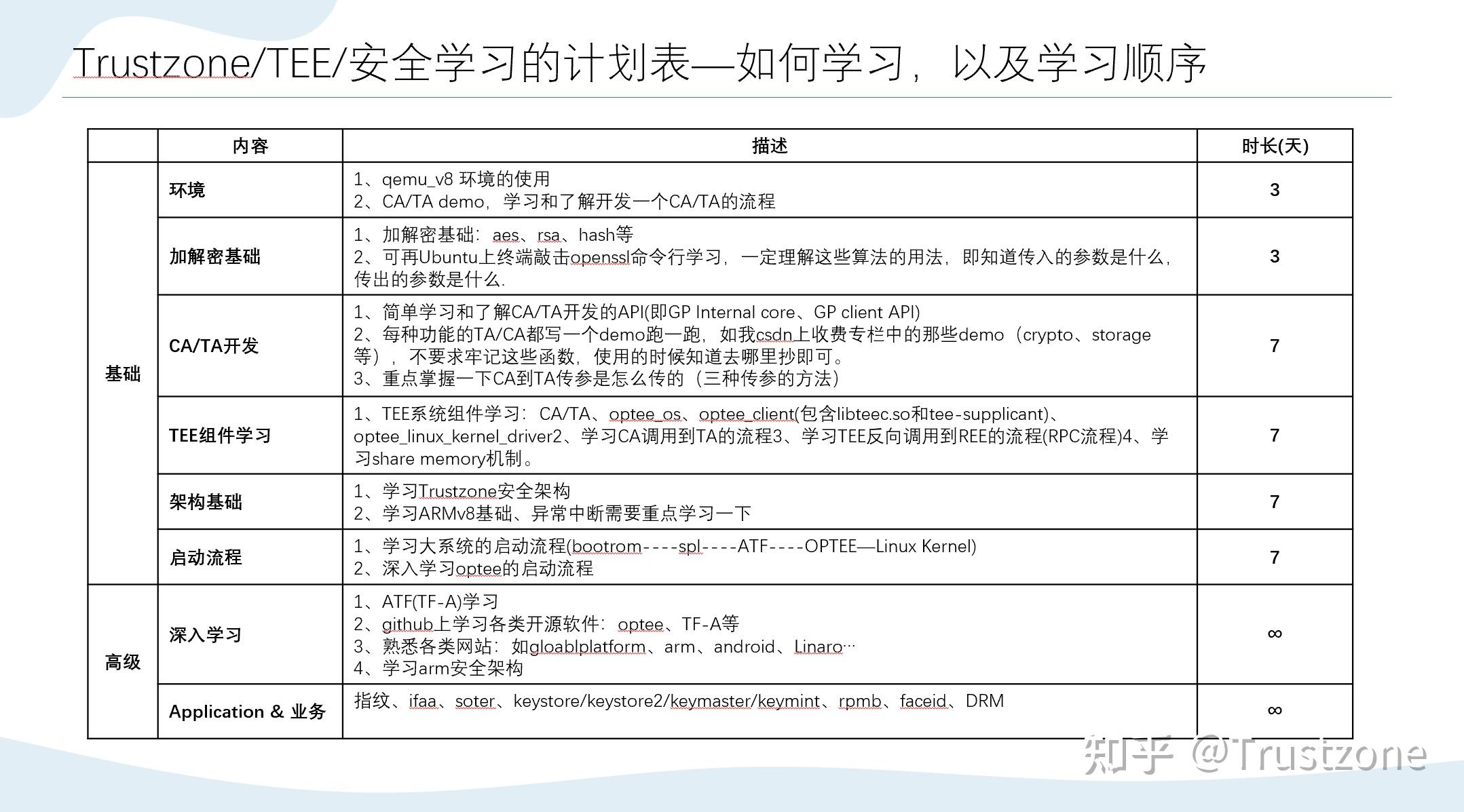 《optee系统架构从入门到精通》 - 知乎