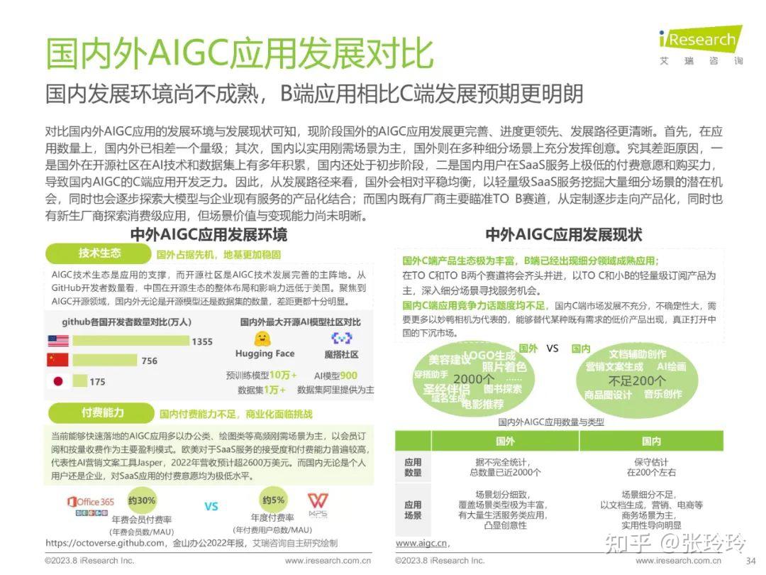 《AIGC系列报告——中国AIGC产业全景报告》:2023年中国AIGC产业规模约为143亿元，预计2030年达到万亿 - 知乎