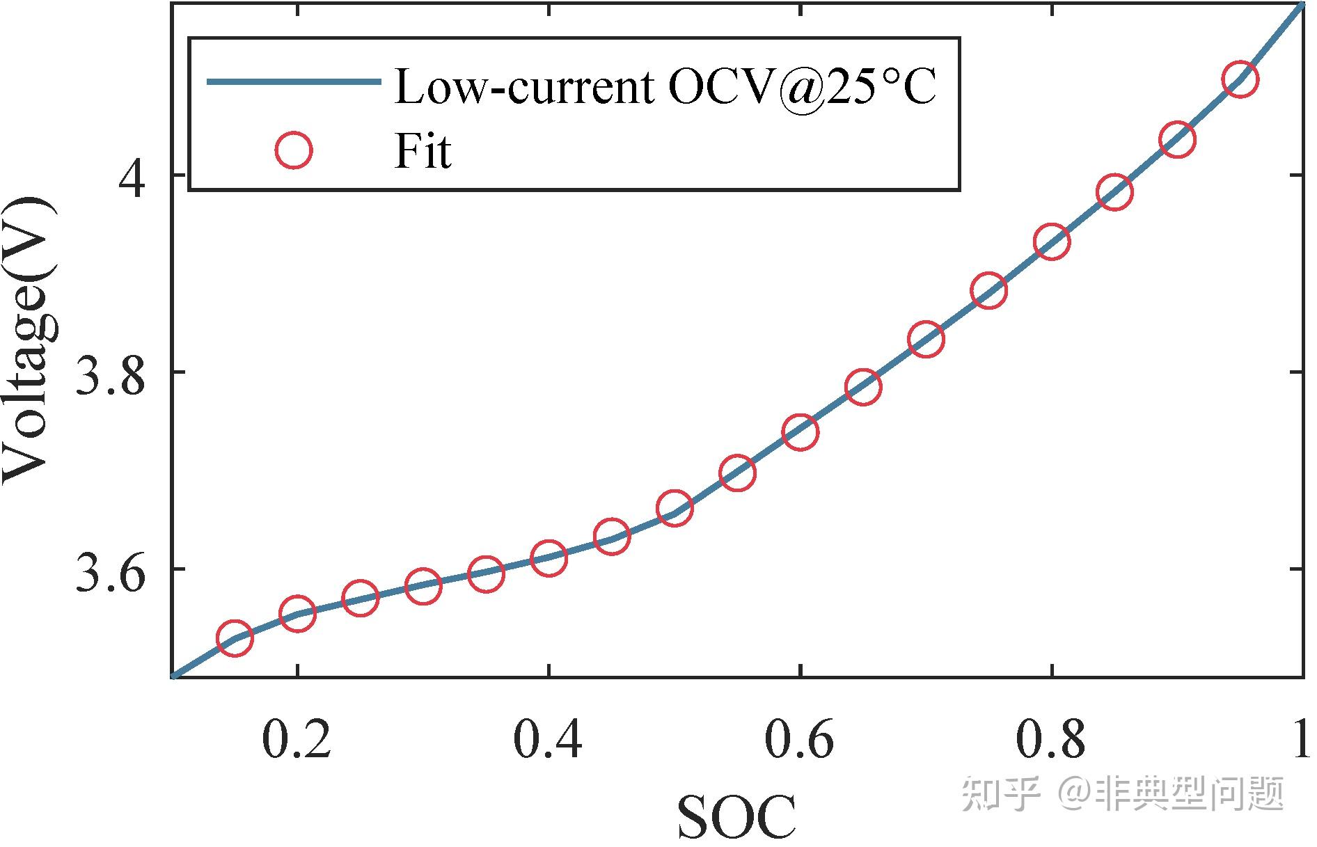 锂电池SOC 之 OCV-SOC曲线 - 知乎