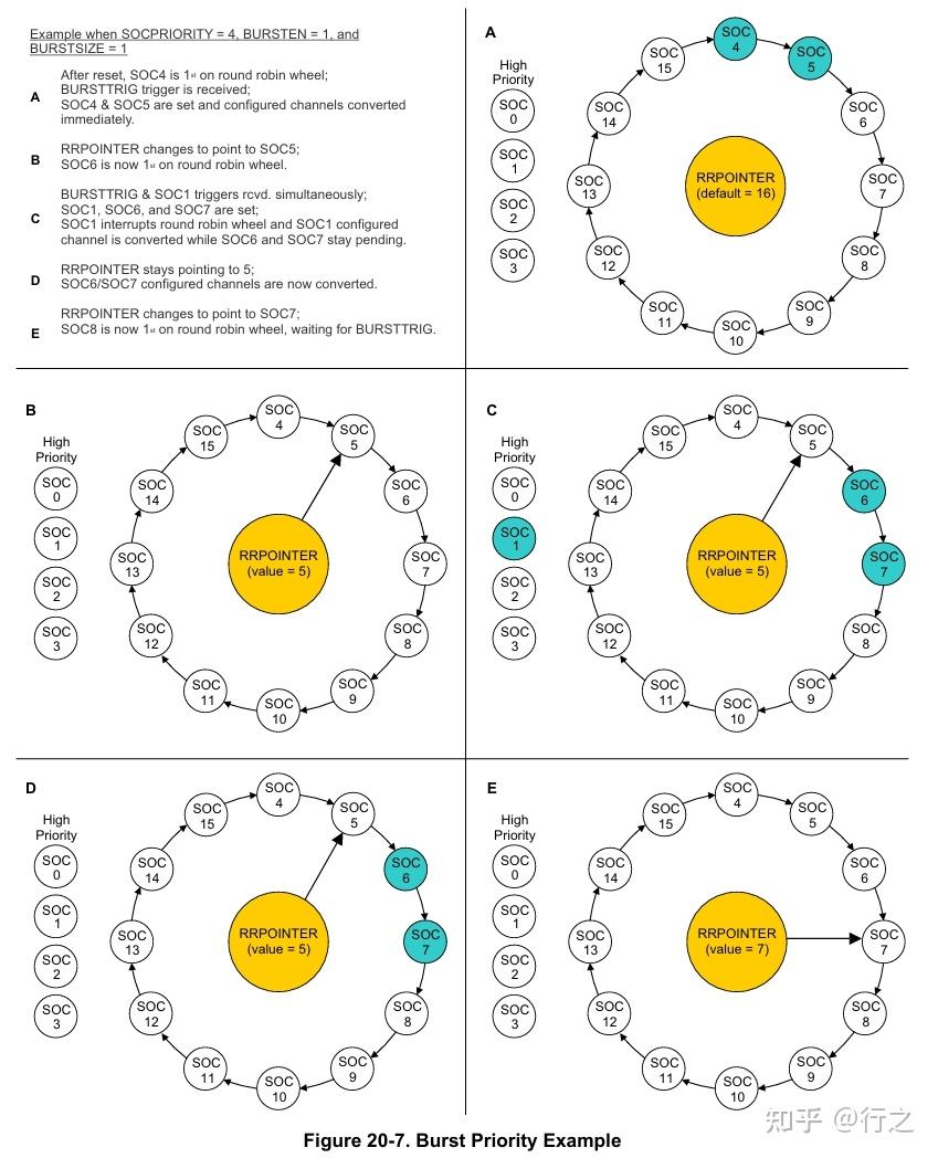 C2000 DSP(F28388D)学习---ADC模块 - 知乎