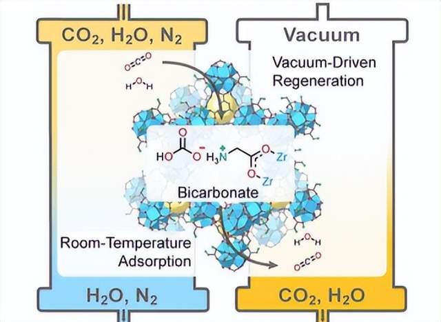 OmarM.Yaghi教授团队| MOF材料近期研究成果盘点 - 知乎