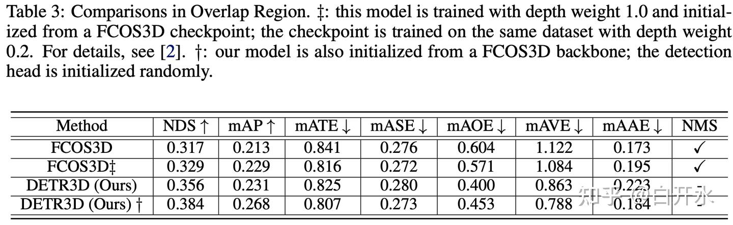 Camera-only 3D Object Detection - 知乎