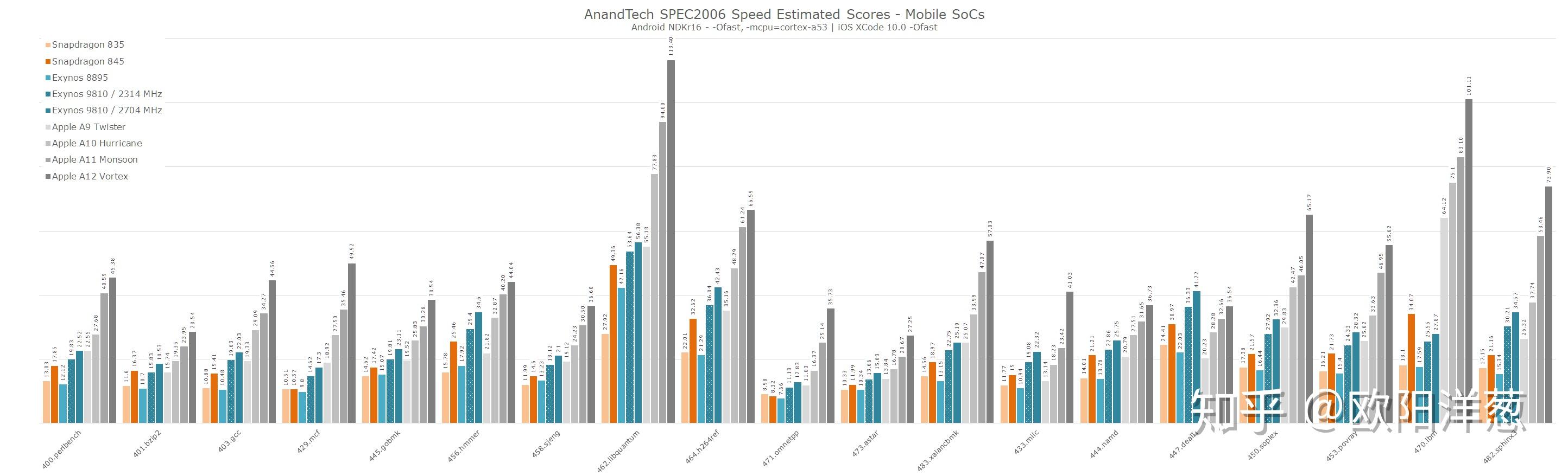 剖析苹果 A12：是 GPU 7.5W 功耗太吓人，还是苹果太谦虚？ - 知乎