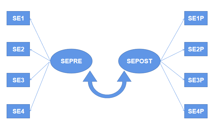 跨文化研究中的测量不变性（measurement invariance） - 知乎