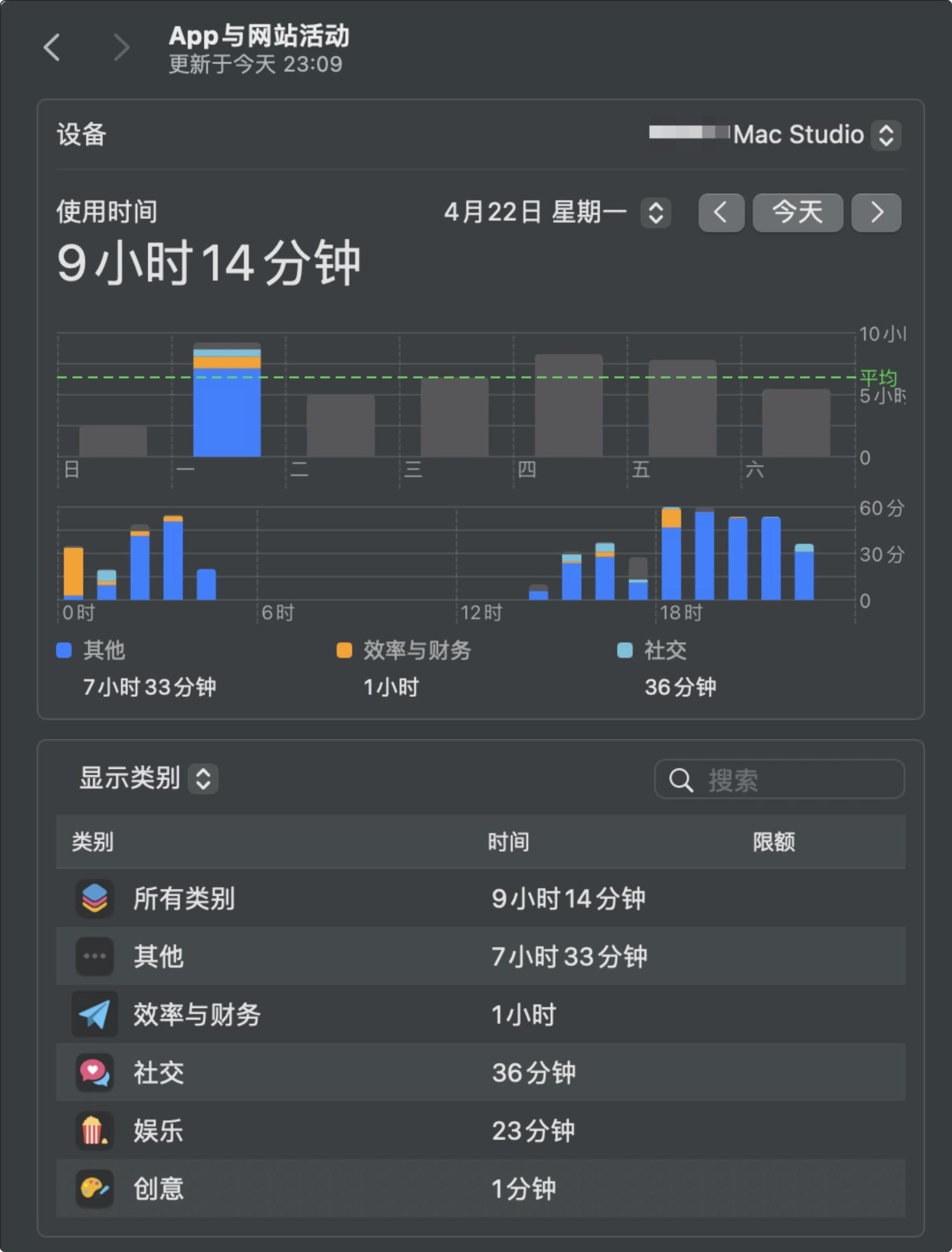 每天对着电脑十个小时的工作和学习,怎么保护眼睛呢? 知乎