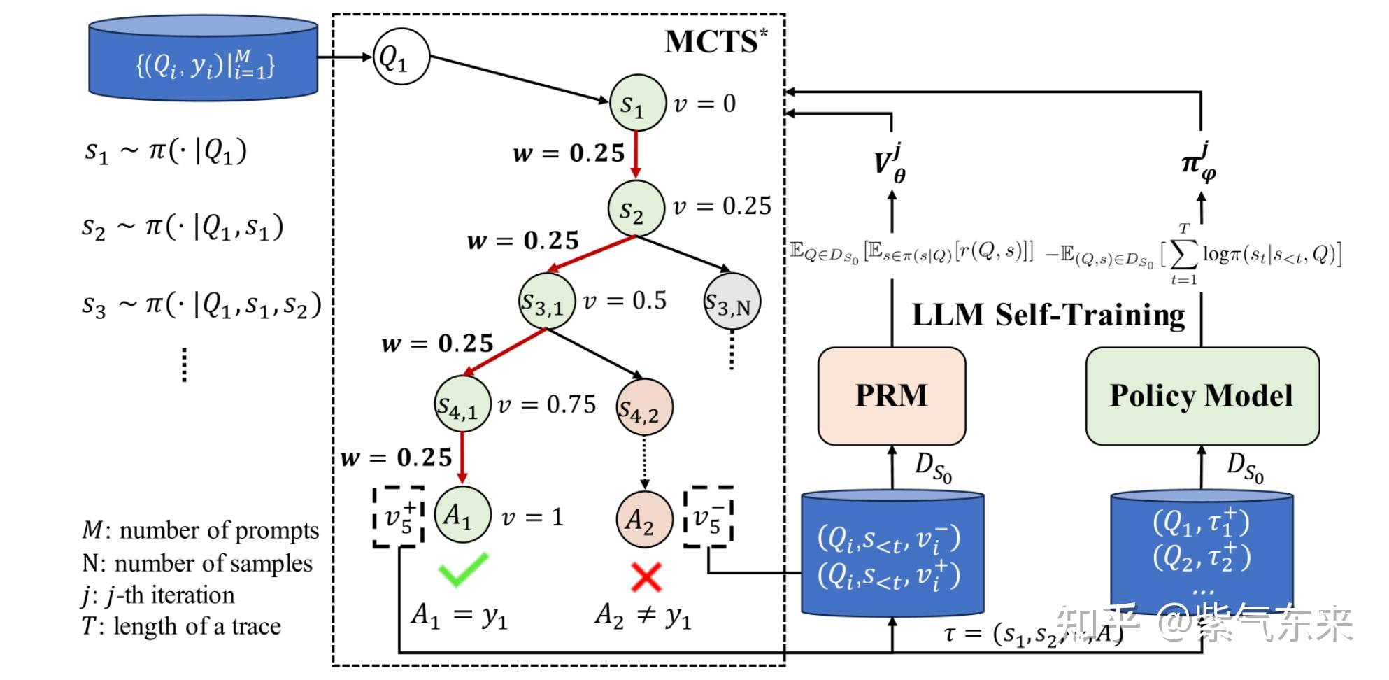 Reasoning LLM（一）：LLM+MCTS - 知乎