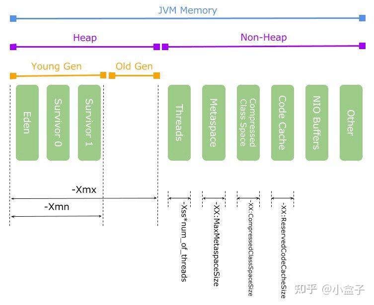 JVM调优之G1换CMS - 知乎