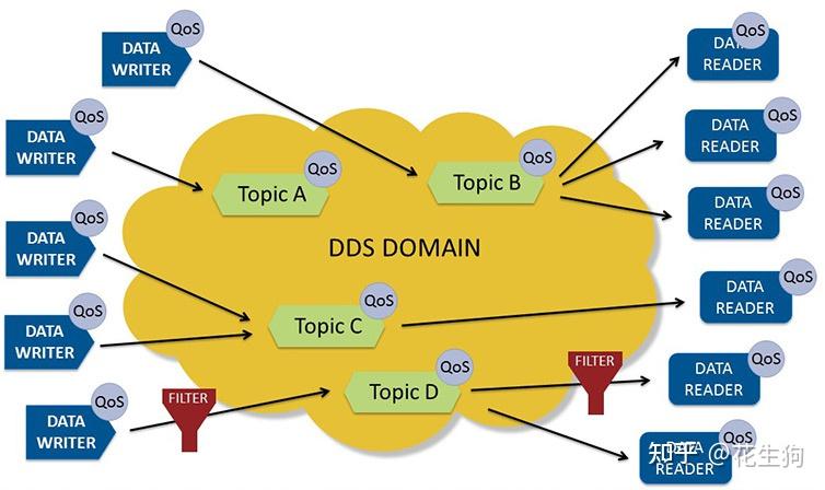 Cyclone DDS and Unitree SDK 简明教程 - 知乎