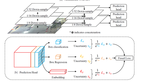 Multi-Object Tracking论文阅读快记 - 知乎