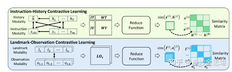论文阅读：Vision-and-Language Navigation via Causal Learning - 知乎