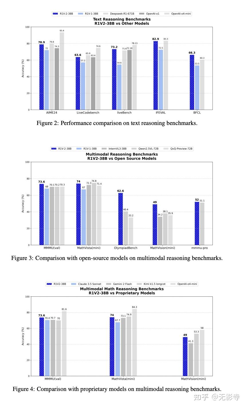 Skywork R1V2：多模态混合强化学习突破推理能力新高度 - 知乎