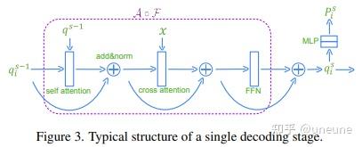 Enhanced Training of Query-Based Object Detection via Selective Query Recollection - 知乎