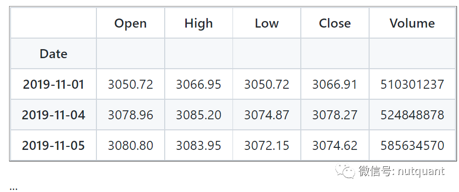 Mplfinance: 专门用于金融数据可视化的工具 - 知乎