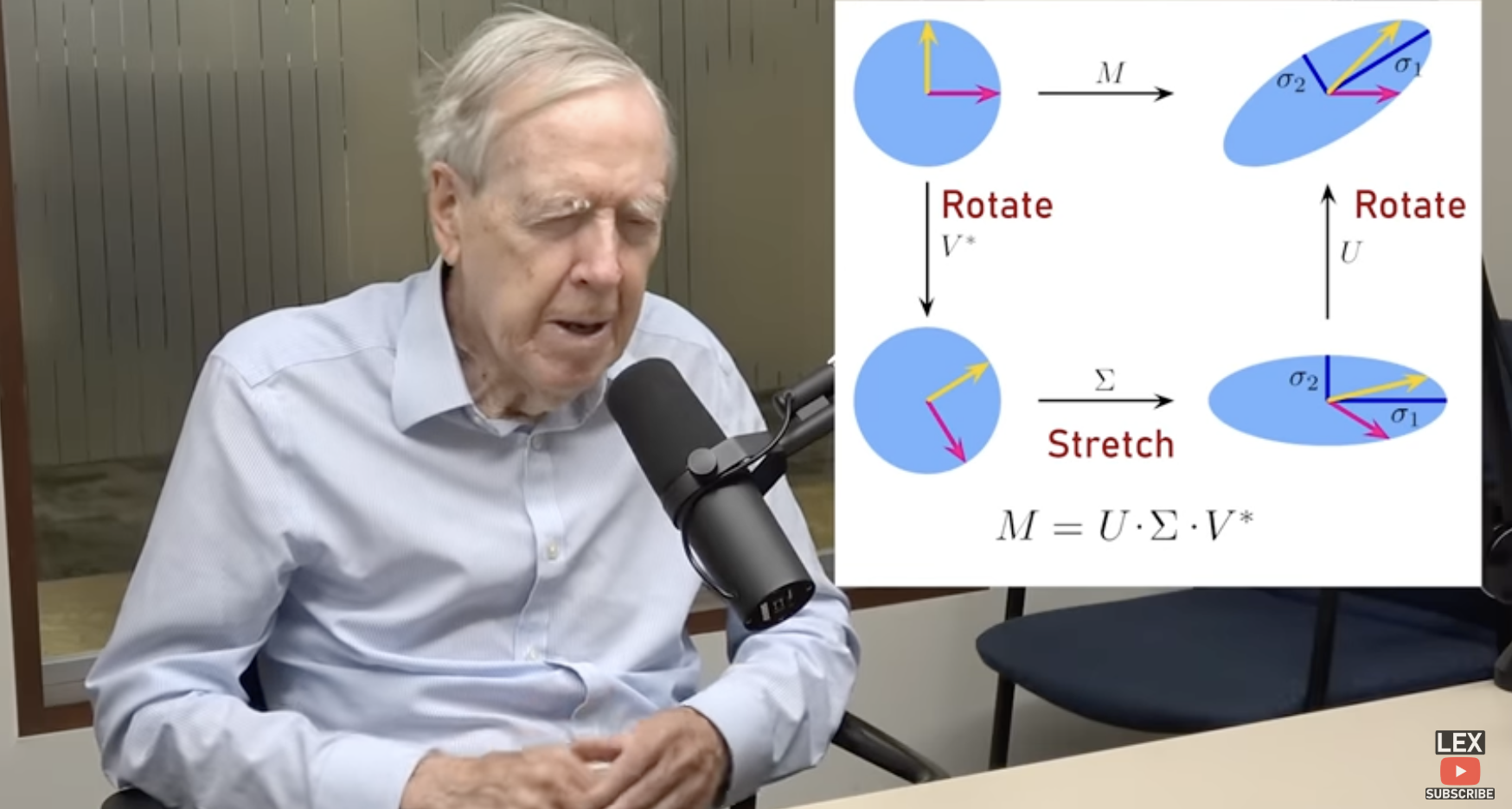 Gilbert Strang：线性代数、教学以及MIT开放课程「LexFridman访谈#52 」 - 知乎