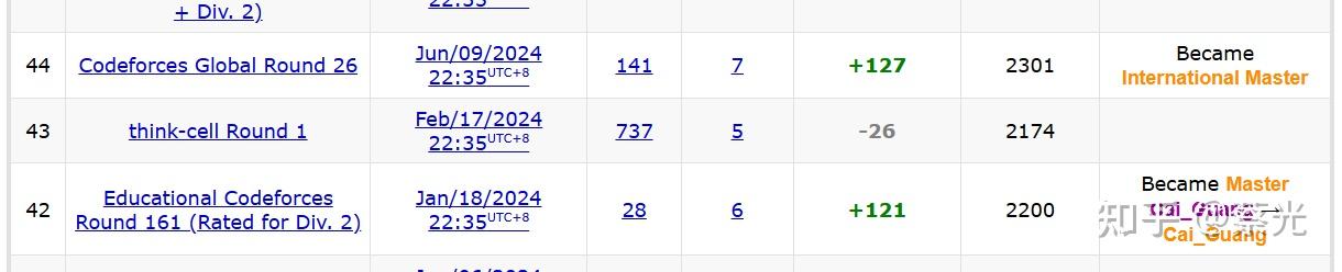 如何评价2024 CCPC 郑州站？ - 知乎