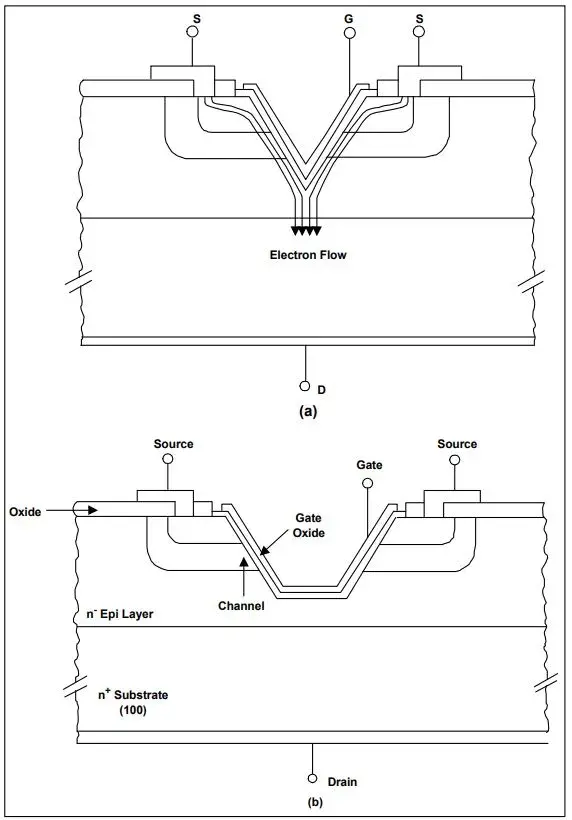 如何将 MOSFET 的概念及基础物理原理浅显易懂的教给没有相关基础的人群？ - 知乎