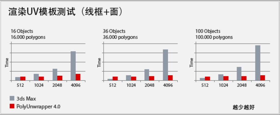 Polyunwrapper 插件帮助文档 - 知乎