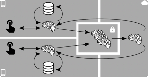 论文阅读-Practical Secure Aggregation for Privacy-Preserving Machine Learning - 知乎