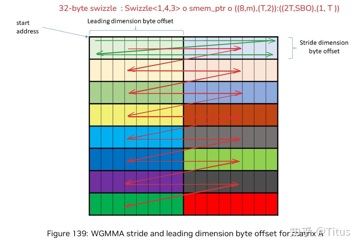 Hopper TMA/WGMMA Swizzle - 知乎