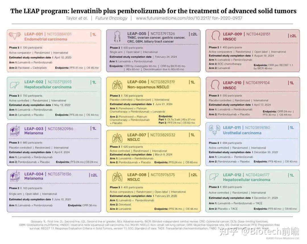 康方生物PD-1/VEGF双抗作用机制全文发表，优于可乐组合的机制基础 - 知乎