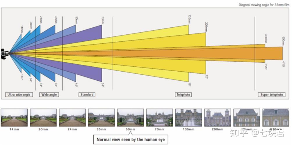 Unity 写实后期技巧：Physical Camera & Post-Processing — 成为 unity 摄影大师 - 知乎