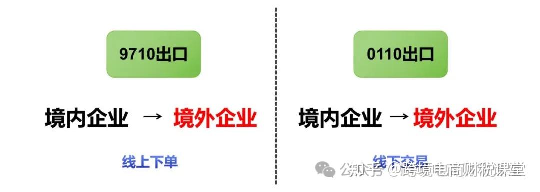 一文读懂9710跨境电商B2B出口！ - 知乎