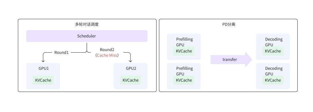 推理加速新范式：火山引擎高性能分布式 KVCache （EIC）核心技术解读 - 知乎