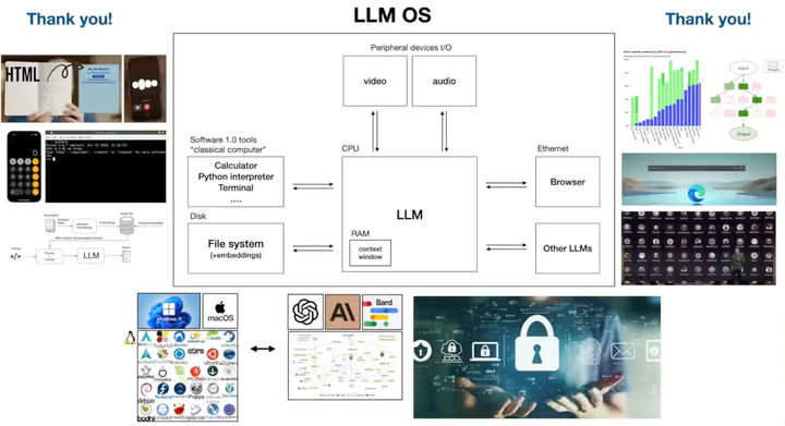 LLM的技术进展与挑战——Andrej《Intro to LLMs》 - 知乎