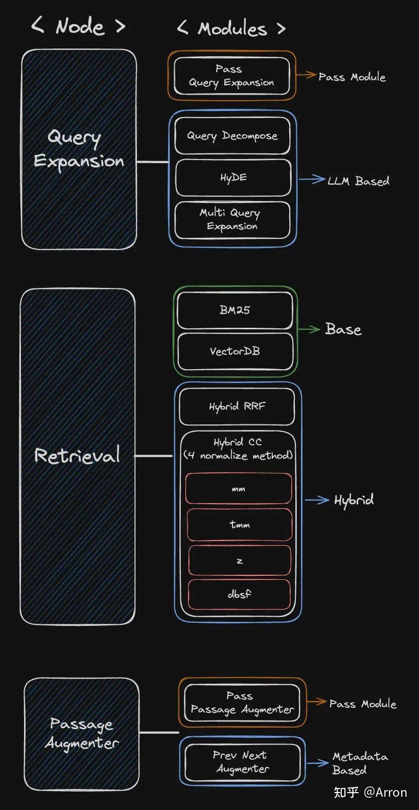 LLM之RAG实战（四十八）| AutoRAG：基于用户数据自动优化RAG pipeline的AutoML工具 - 知乎