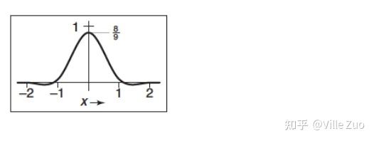 卷积滤波器（Convolution Filters） - 知乎