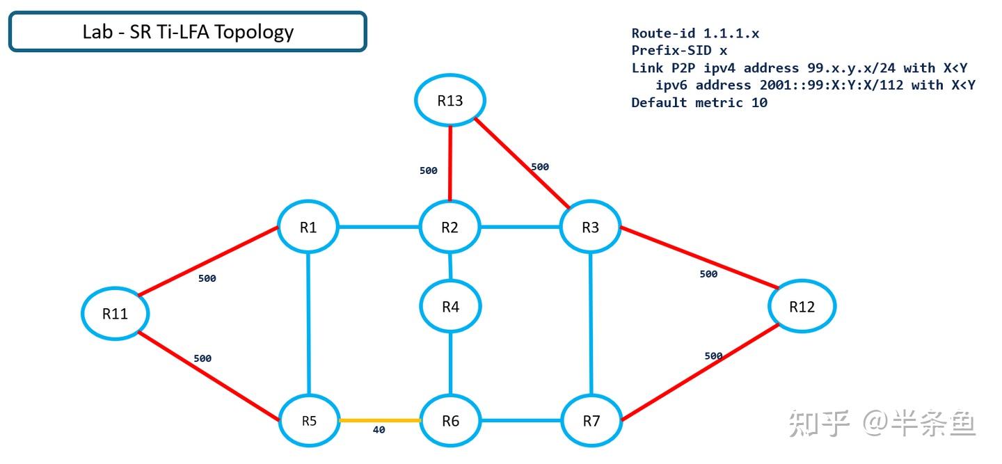 [lab][segment routing]Cisco SR TI-LFA实践2 - 知乎