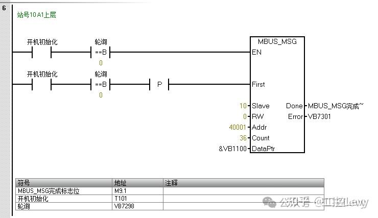 200 SMART如何作为Modbus RTU作为主站进行通讯 - 知乎